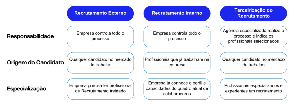 Recrutamento Externo: Guia Completo - Reazy